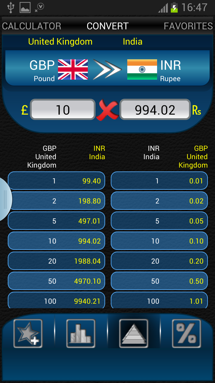 Conversor de Divisas DX:Amazon.es:Appstore for Android
