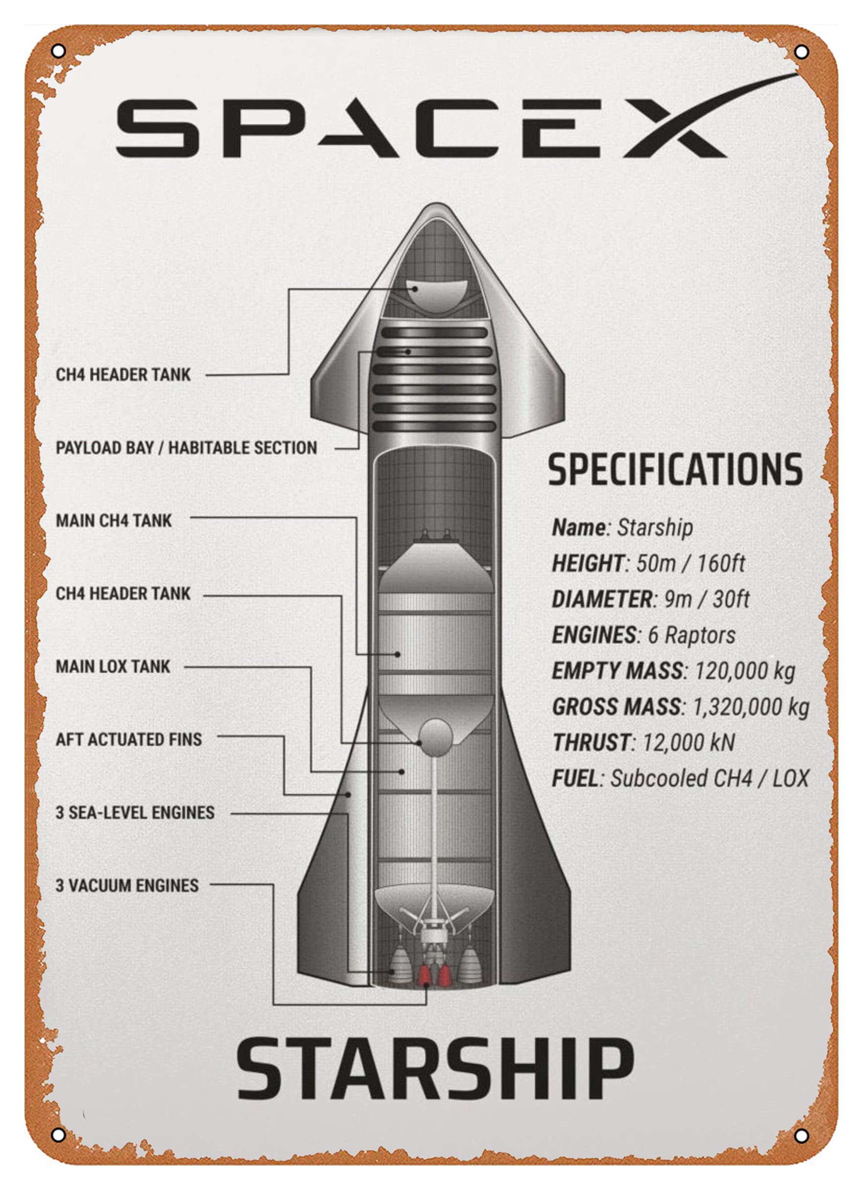 Mua CharcasUS Metal Signs - SpaceX Starship 2 Blueprint Poster ...
