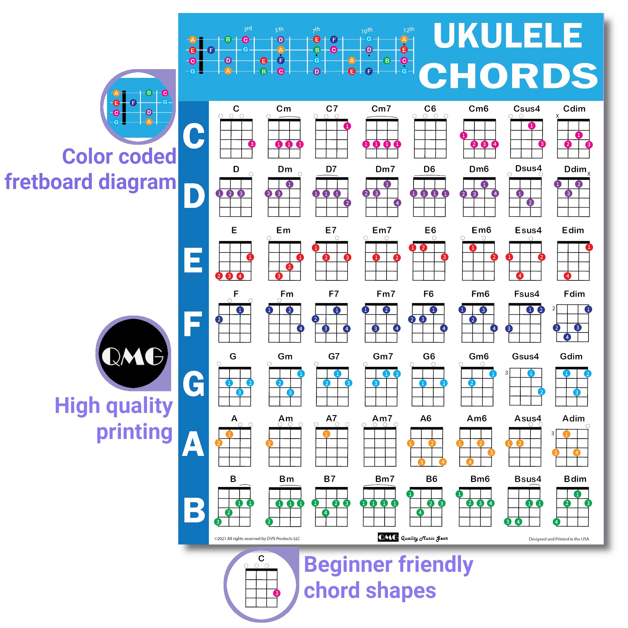 Mua Ukulele Chord Cheat Sheet Laminated Ukulele Chord Chart Fifth ...
