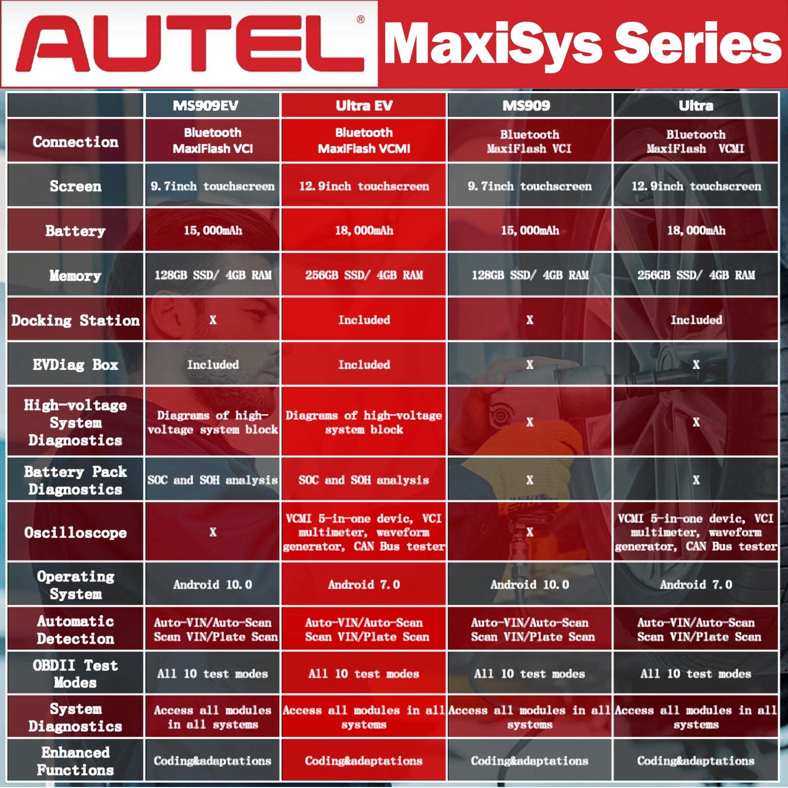 Autel Scanner MaxiSYS Ultra EV 2025 OBD2 Scanner High Voltage Battery ...