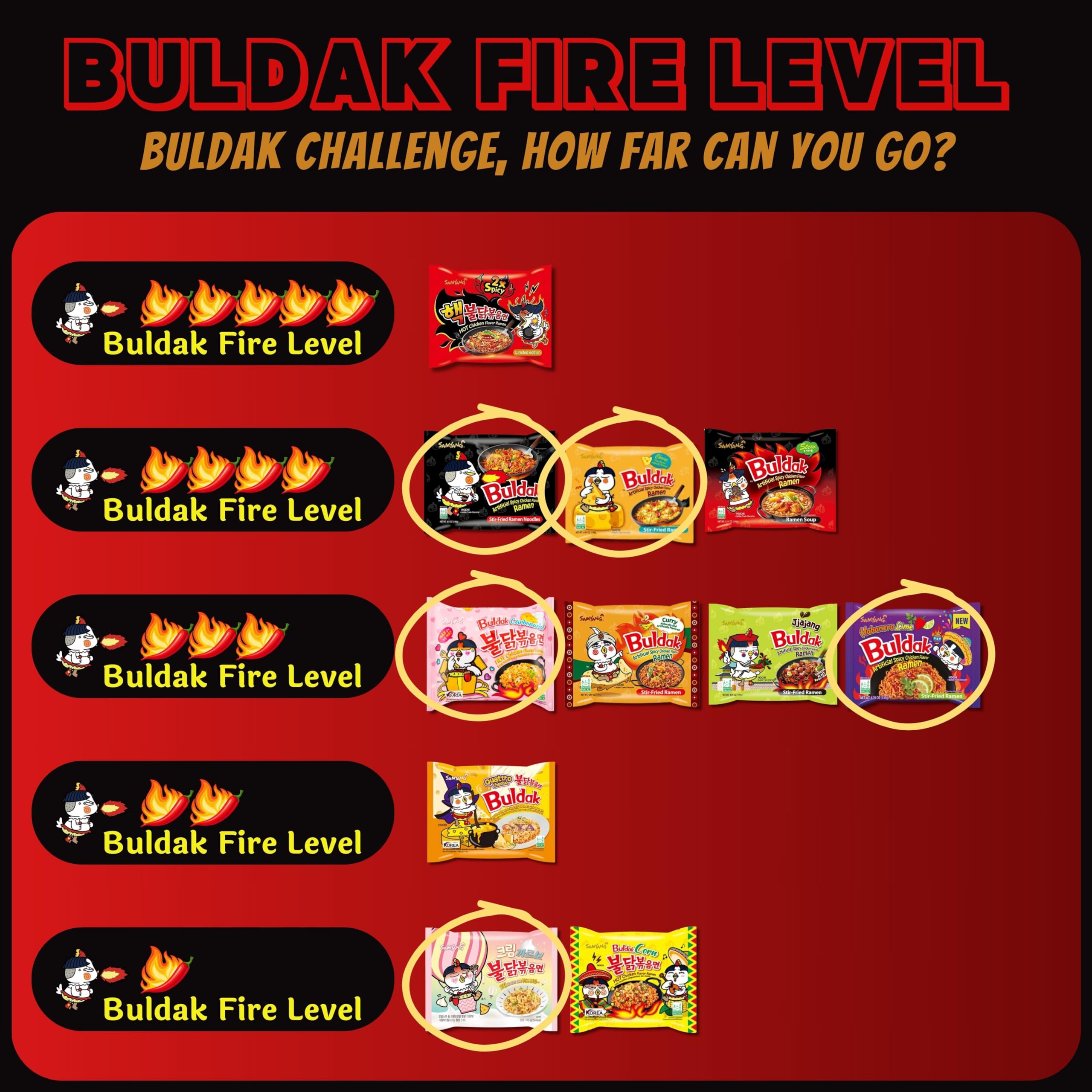 Mua Buldak Ramen Noodles 5 Flavor Variety Combo - Original, 2x Spicy ...