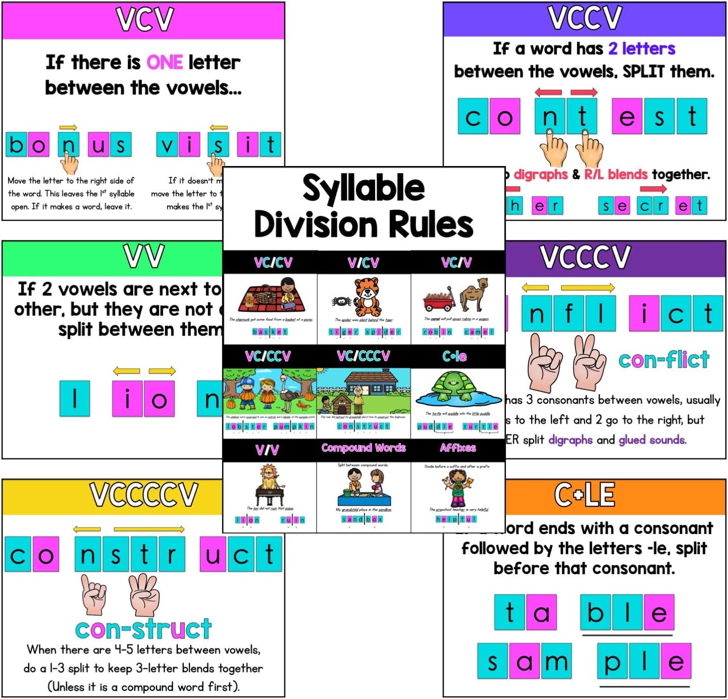 Amazon.com: PDX Reading Specialist Syllable Division Rules Phonics ...