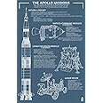 Amazon.com: ART.COM Wall Art Print Apollo Missions - Blueprint Poster ...