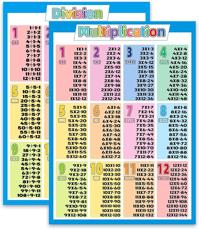 2 Pack - Multiplication Charts and Division Poster Set - Math Classroom ...