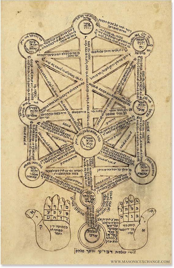 Amazon.com: The Masonic Exchange Kabbalah Tree of Life Esoteric Poster ...