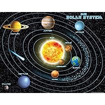 Our Solar System Chart