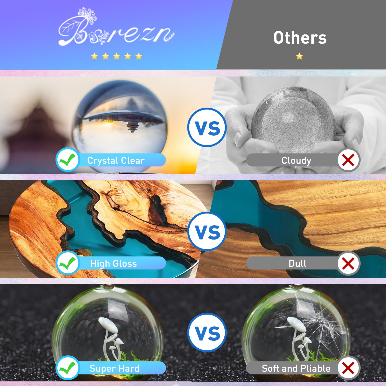 Mua 1 Gallon Epoxy Resin Kit, Bsrezn Crystal Clear Hard Casting Resin ...