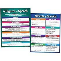 Eight Parts Of Speech Posters