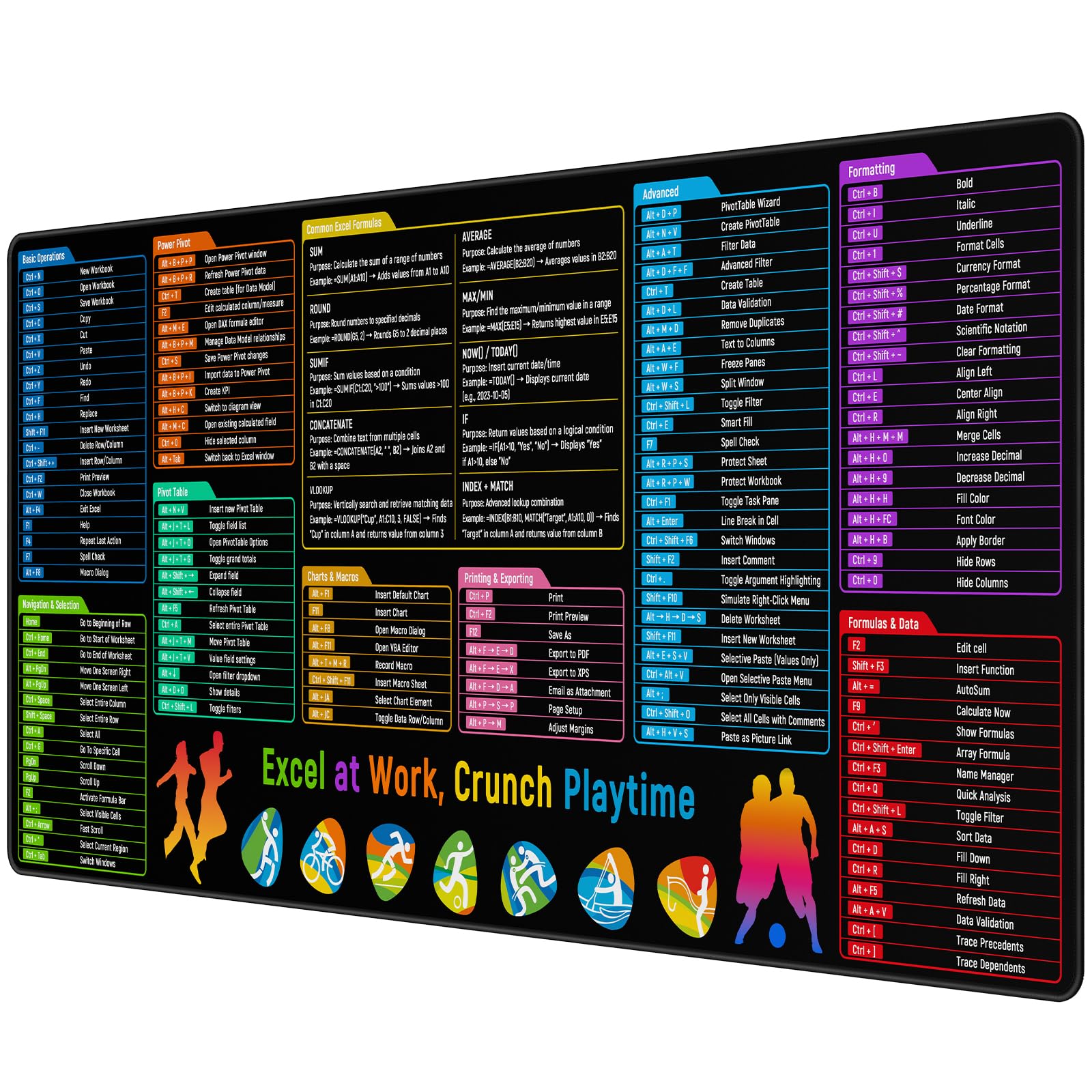 JIALONG Excel Mouse Pad Shortcuts - Excel Formulas Cheat Sheet Desk Pad ...