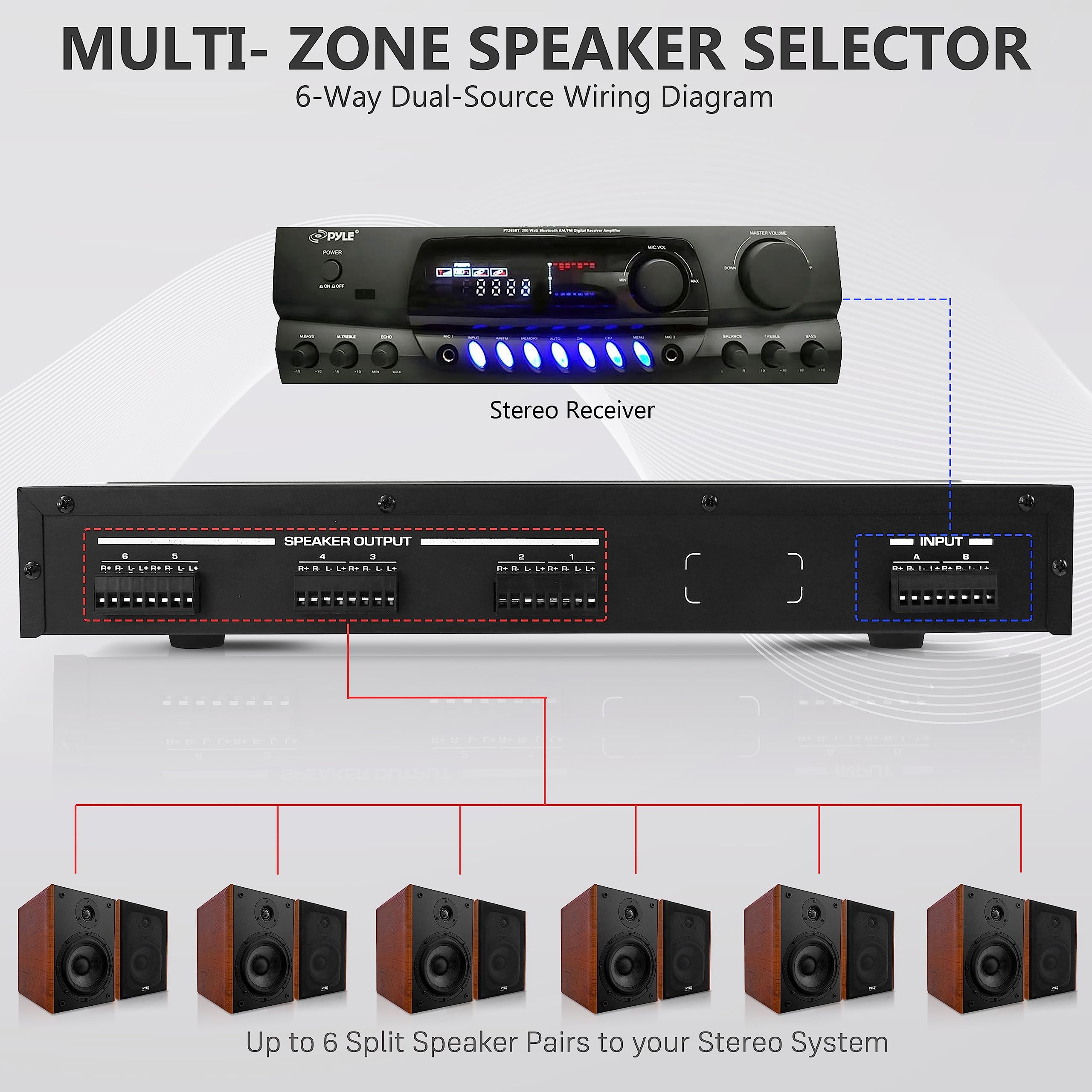Mua 6 Channel Speaker Selector with Volume Control and Pyle Bluetooth ...