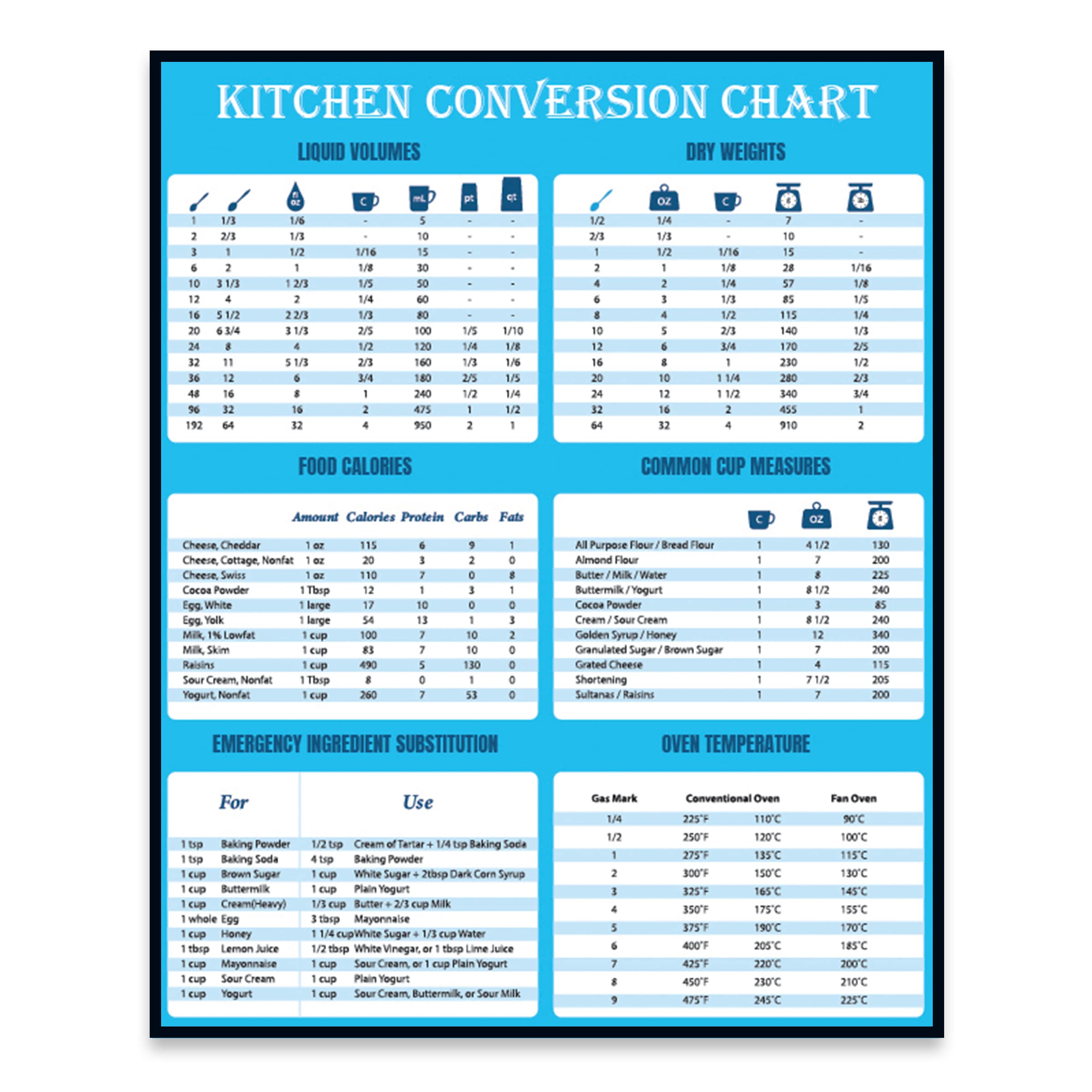 Mua Kitchen Conversion Chart for Cooking - Kitchen Measurement ...