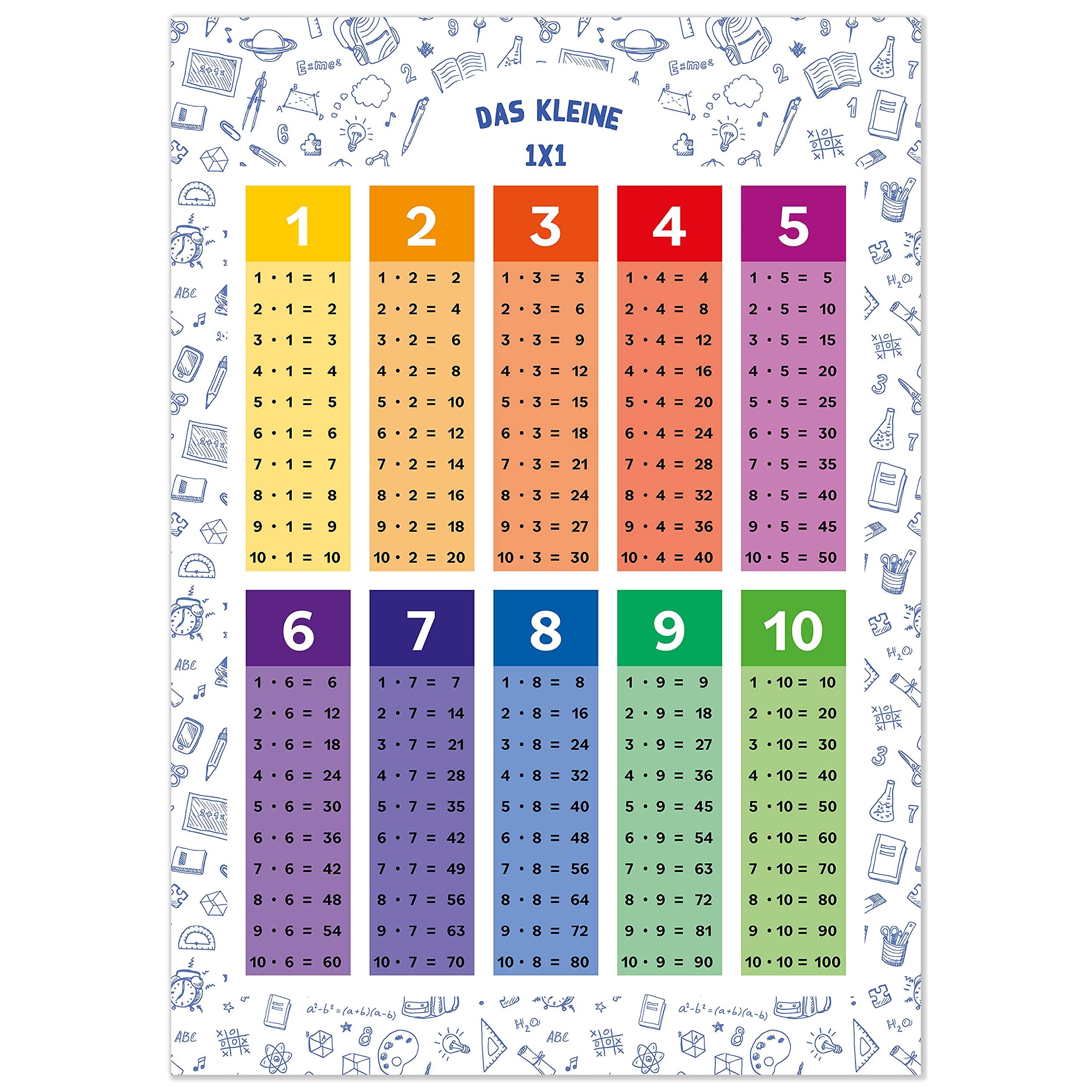Mua kizibiÂ® Children's Times Table Poster, Multiplication Table Poster ...