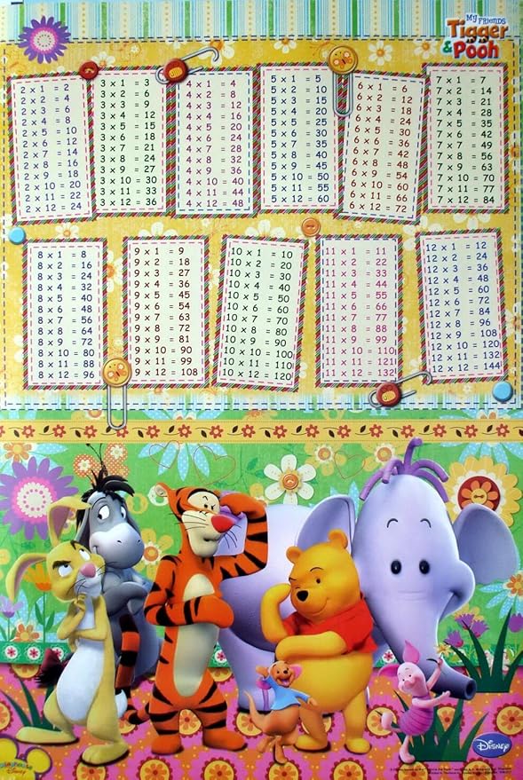 Amazon.com: WM-511 Mickey Mouse and Friends Multiplication table Disney ...