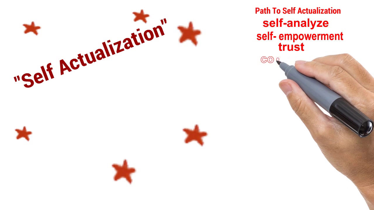 Self Actualization Maslow Self Actualization - App on the Amazon Appstore