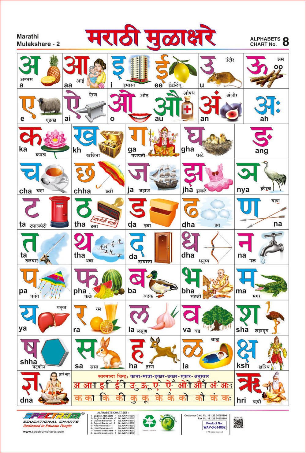 Spectrum Pre - School Kids Educational Laminated Marathi Mulakshare ...