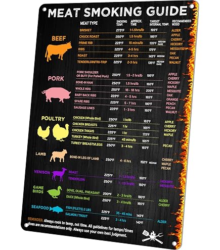 BBQ Temperature Chart Meat Smoking Guide Magnet - 46 Popular Cuts Time ...