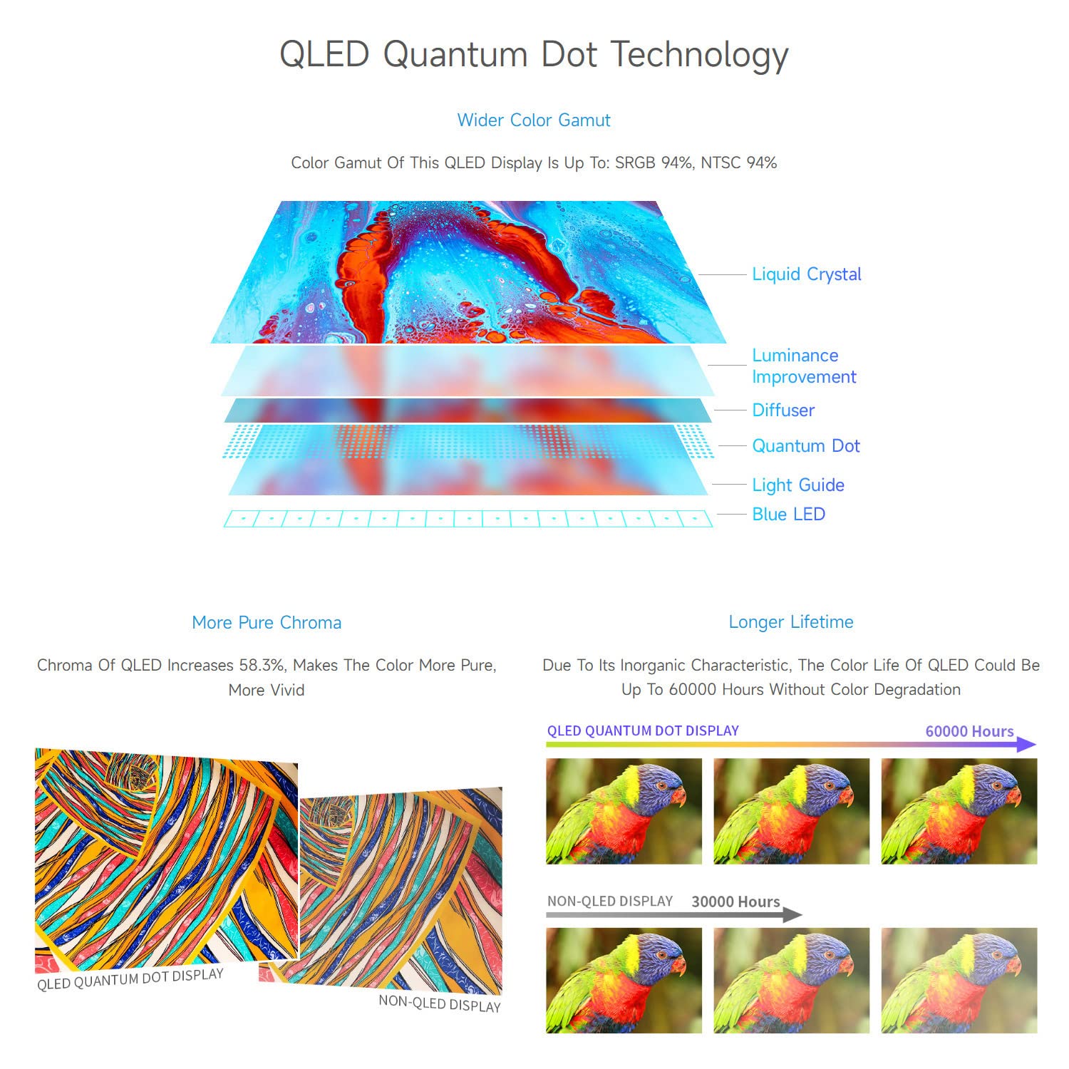 Mua 9inch QLED Quantum Dot Display, 1280×720, Compatible with Raspberry ...