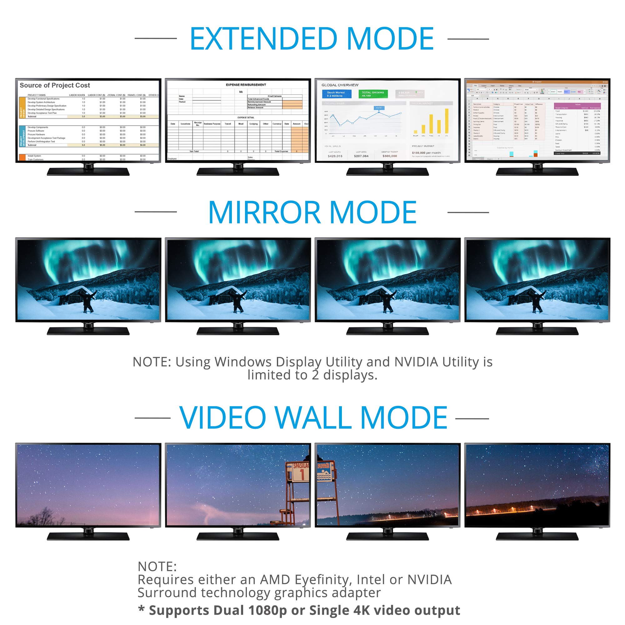 Mua gofanco Prophecy 1x4 DisplayPort 1.2 Multi Display Adapter – DP to ...