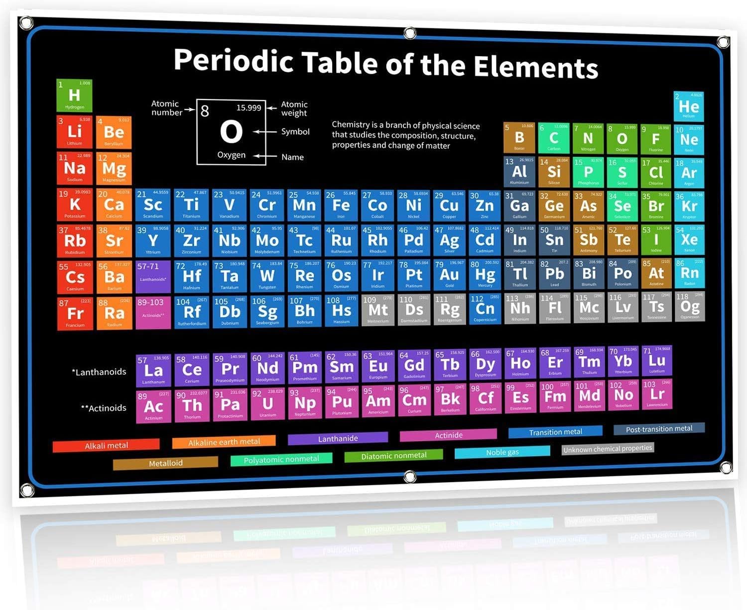2021 The Periodic Table Of Elements Poster 36 Inch X 24 Inch Black 2021 The Periodic Table Of Elements Poster 36 Inch X 24 Inch Black