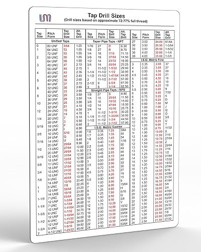 Useful Magnet Tap Drill Size Guide Chart Magnet | Inch & Metric | UNC ...
