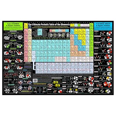 3in1 Science Poster - Periodic Table, Functional Nepal | Ubuy