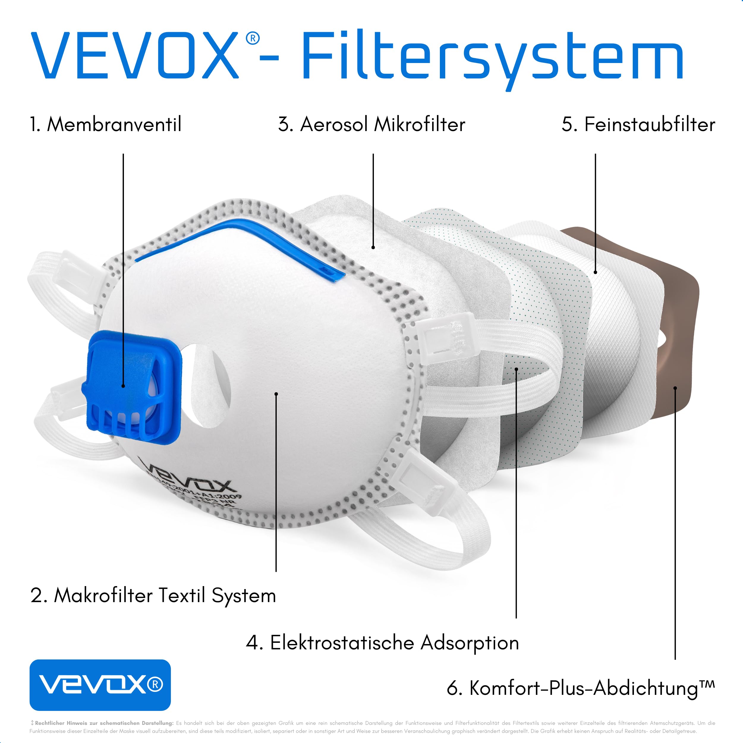 Mua VEVOXÂ® FFP3, FFP2 or FFP1 Respirator Masks - Set of 5, 10 and 20 ...
