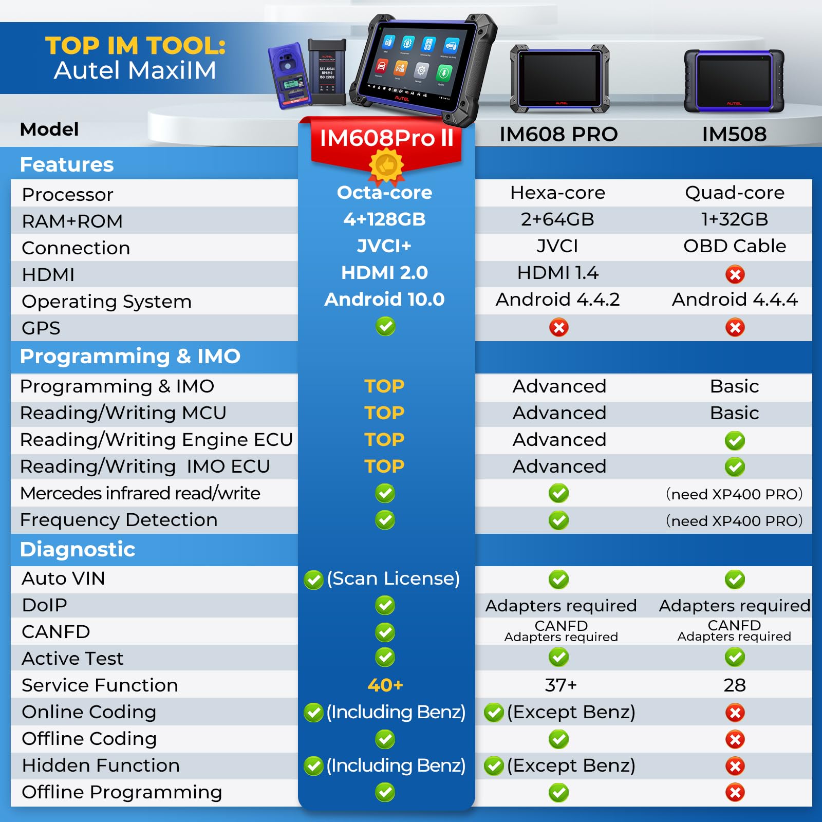 Mua Autel MaxiIM IM608 PRO 2: Same as IM608S II/ IM608 II/ IM608 PRO II ...