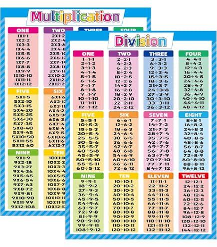 Tabla De Multiplicar 457 Del Autobús De Catania Portada | Cuadernos