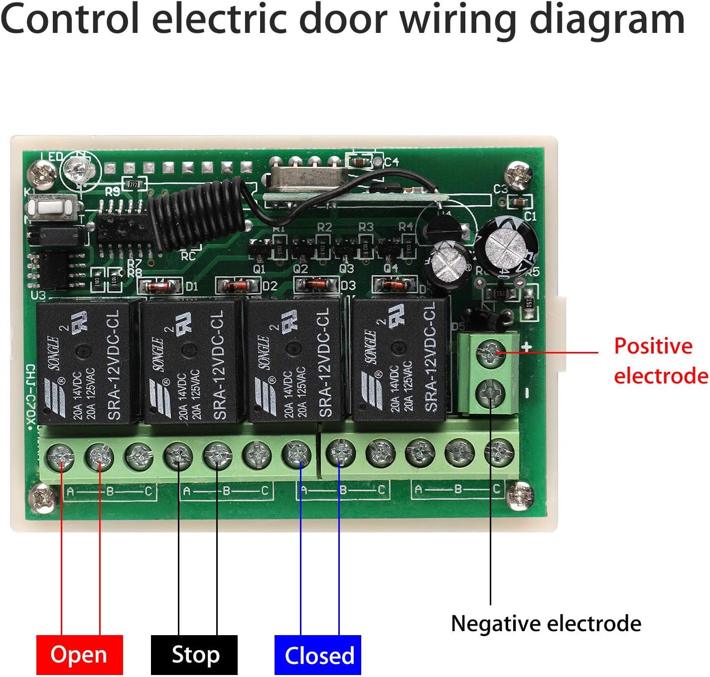 EEEKit 433Mhz Wireless Switch 4 Channel DC 12V Garage Door RF Switch ...