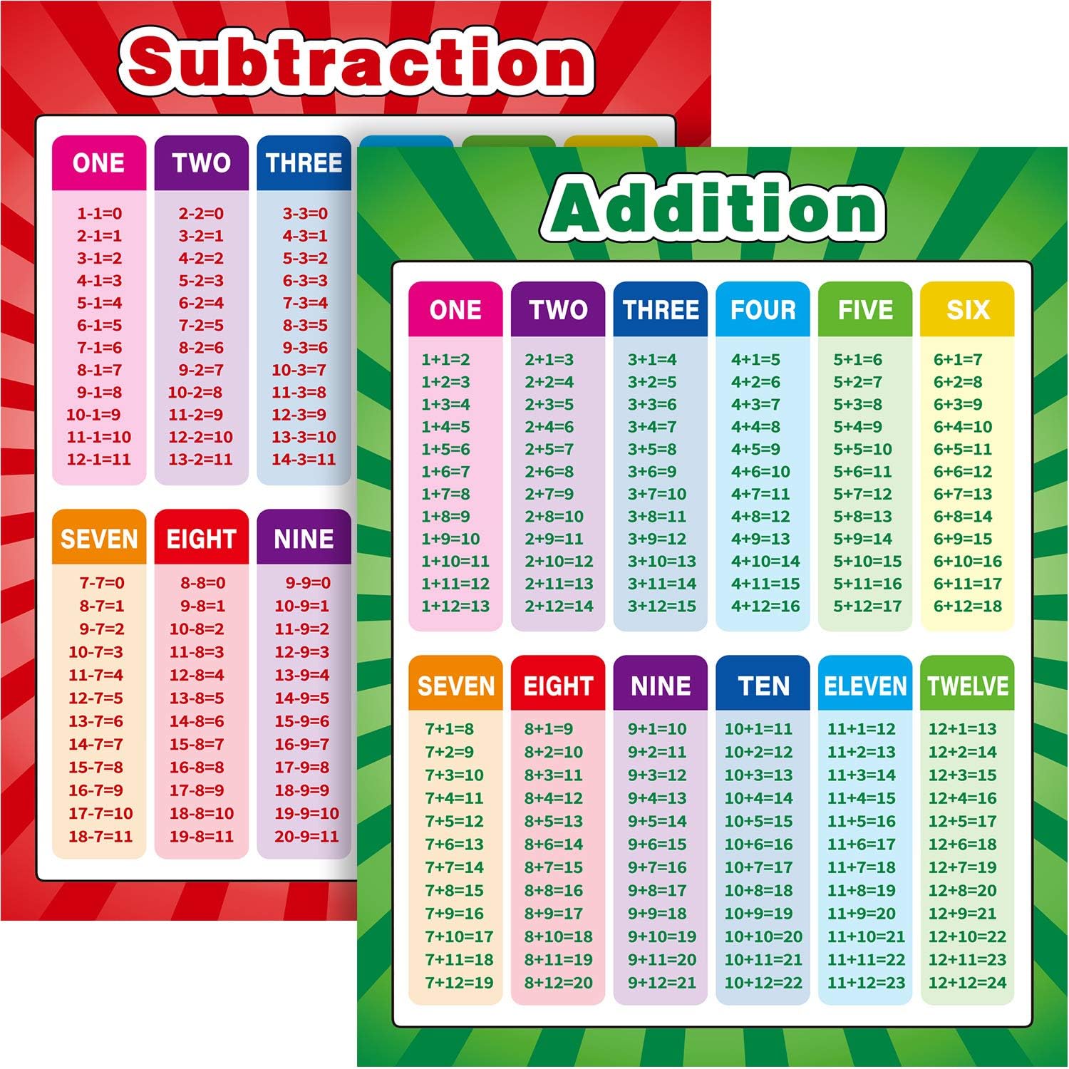 Extra Large Educational Math Posters, Multiplication Division Addition ...