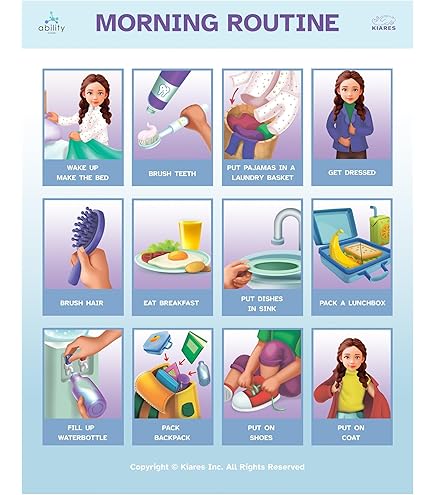 Kids Routine Chart For Home How To Eat Your Food Visual Chart: Kids ...