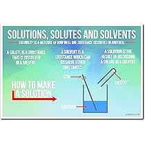 Solute