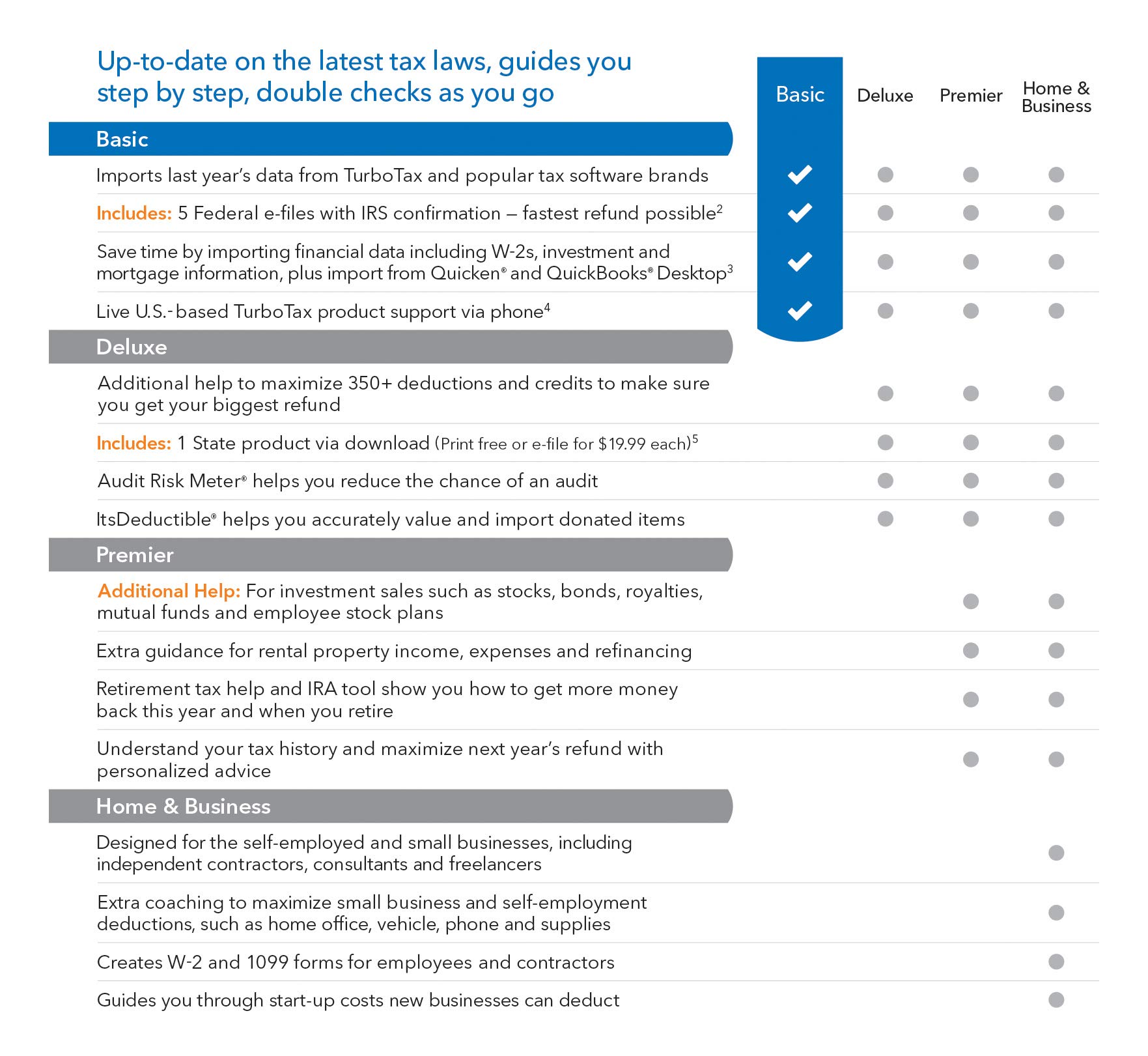 [Old Version] TurboTax Basic 2018 Tax Software [PC/Mac Disc] | Pricepulse