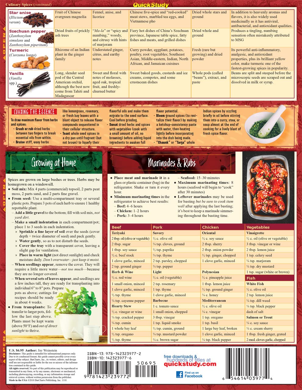 Mua Chef's Guide to Herbs & Spices: a QuickStudy Laminated Reference ...