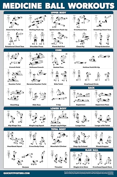 QuickFit Medicine Ball Workout Poster - Exercise Routine for Medicine ...