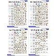 Amazon.com: bqw Vitamin and Mineral Nutrition Posters – Set of 4 ...
