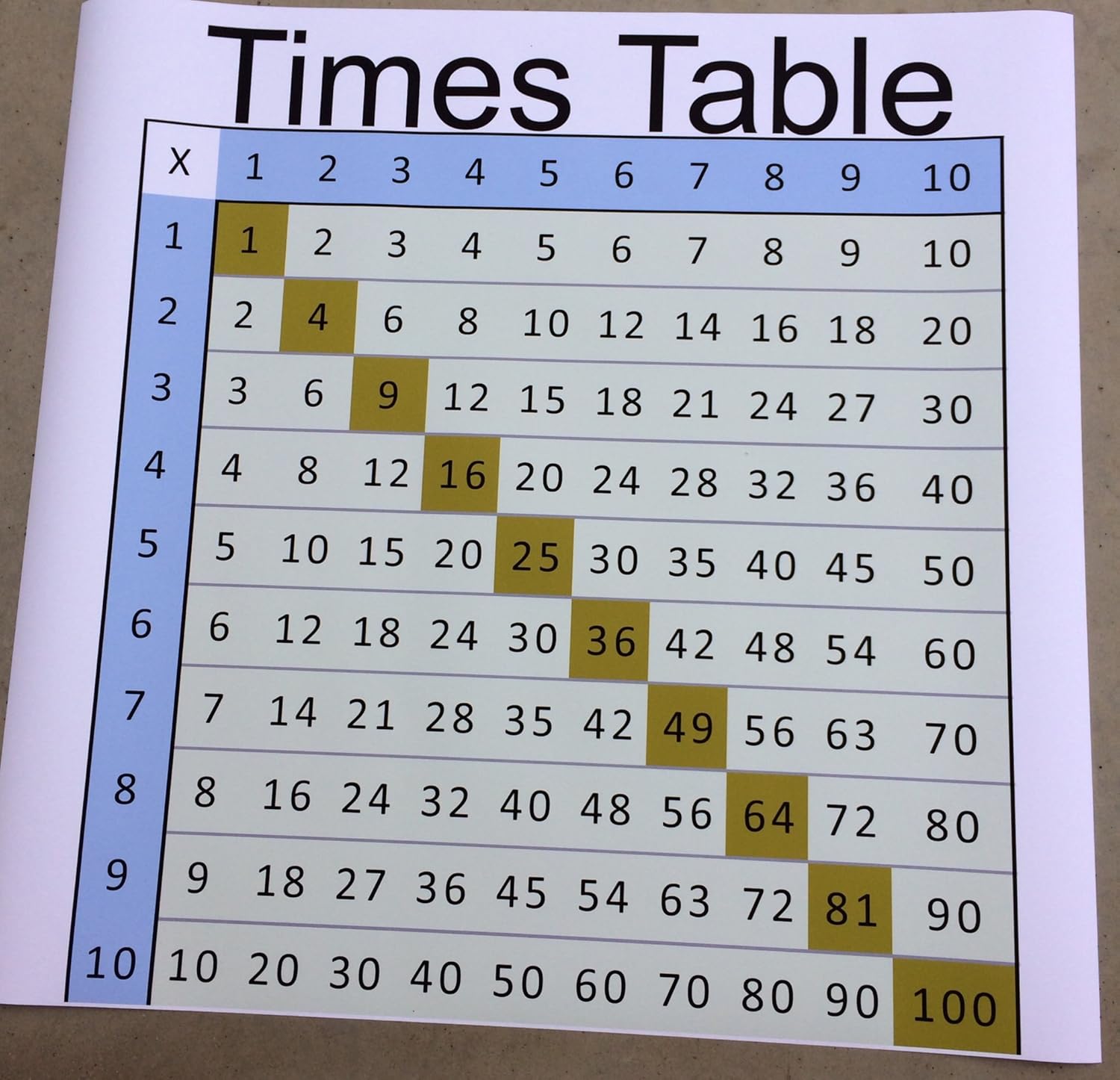 Amazon Etching Memories Multiplication Table 36 By 36 On 