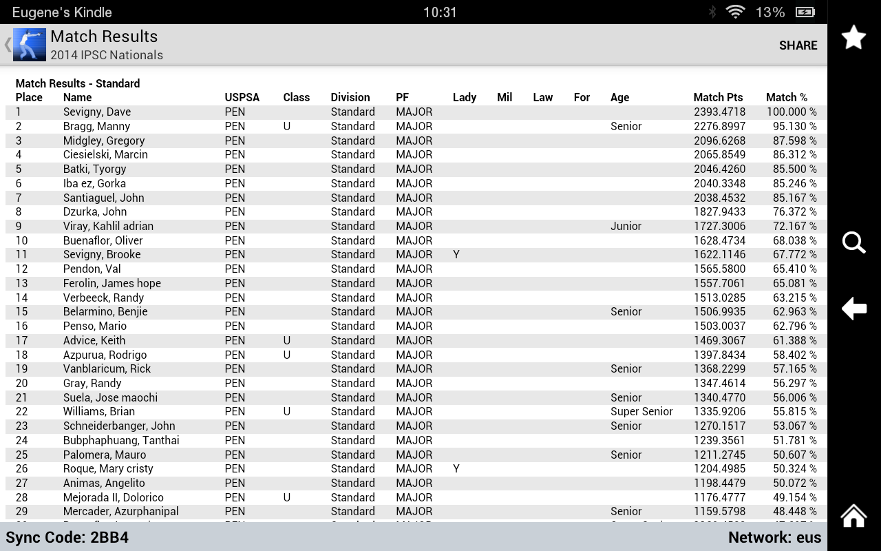 PractiScore: Amazon.es: Appstore para Android