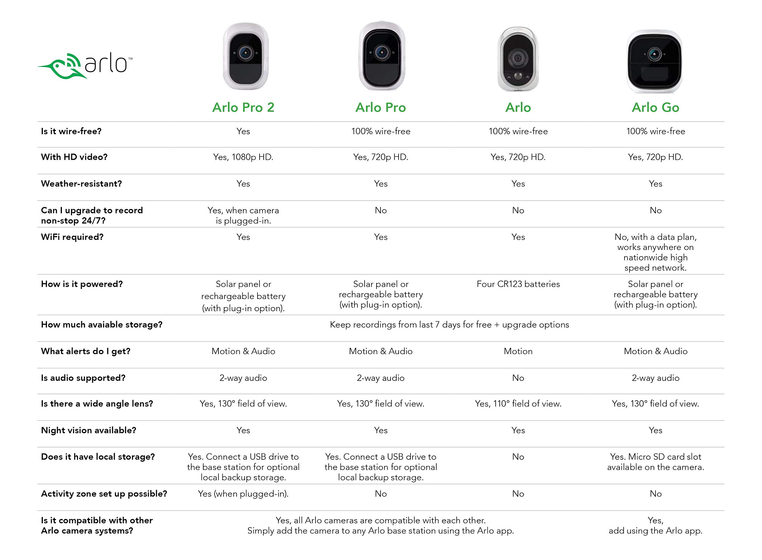 Mua Arlo Technologies Pro -Wireless Home Security Camera System with ...