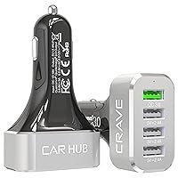 Best Car Chargers: A Guide to Making the Right Choice Update 2017