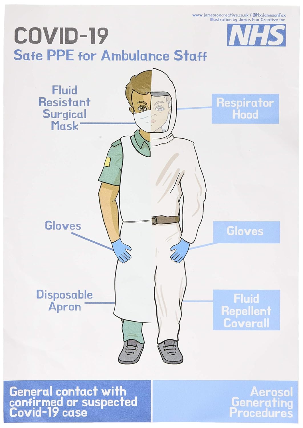 COVID-19 NHS Safe PPE for Ambulance Staff with respirator hood – BigaMart