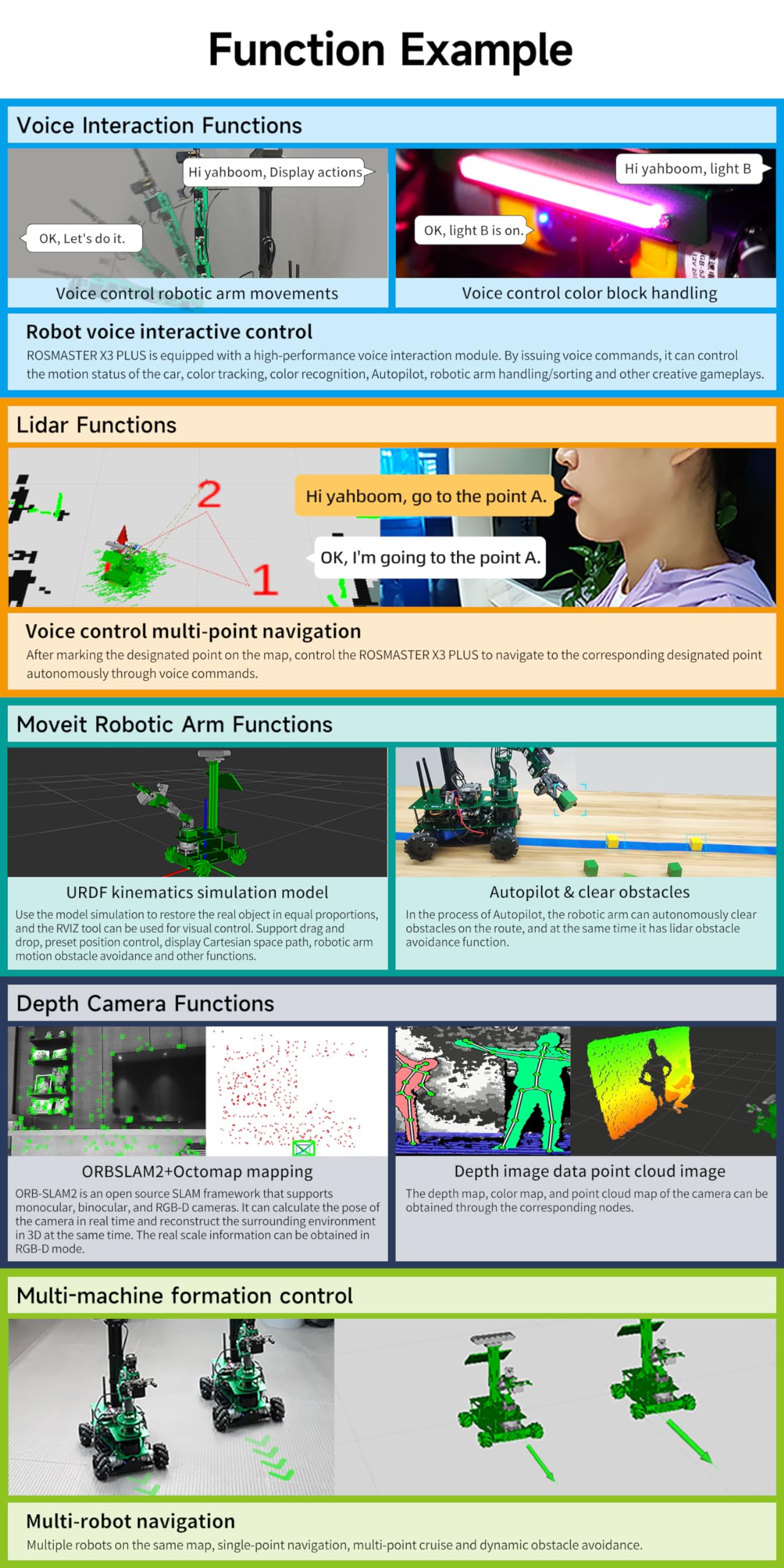 Mua Yahboom ROS Robotic Kit for Jetson Orin Nano with Robot Arm Mecanum ...