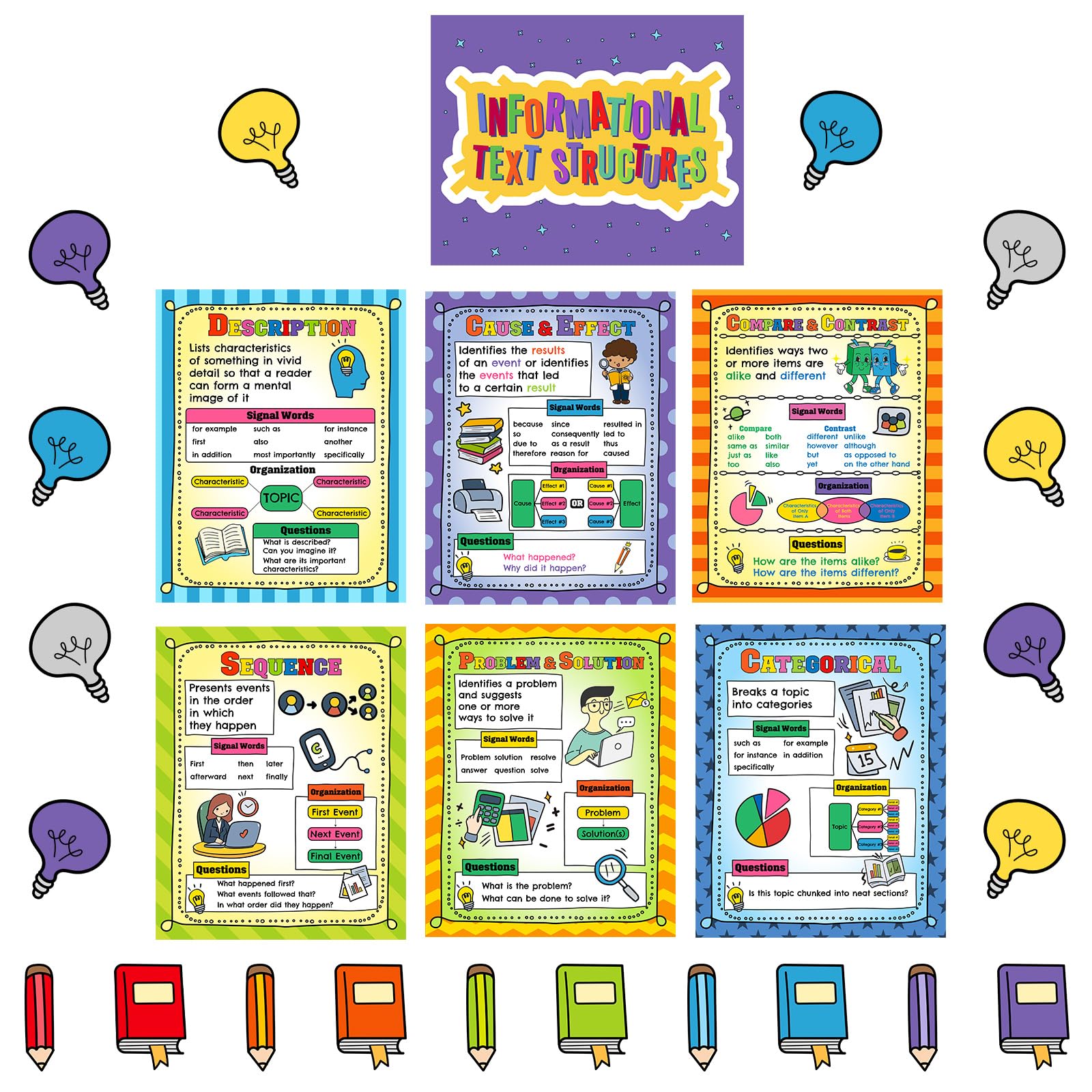 Outus 27 Pcs Reading Comprehension Posters Reading Informational Text ...