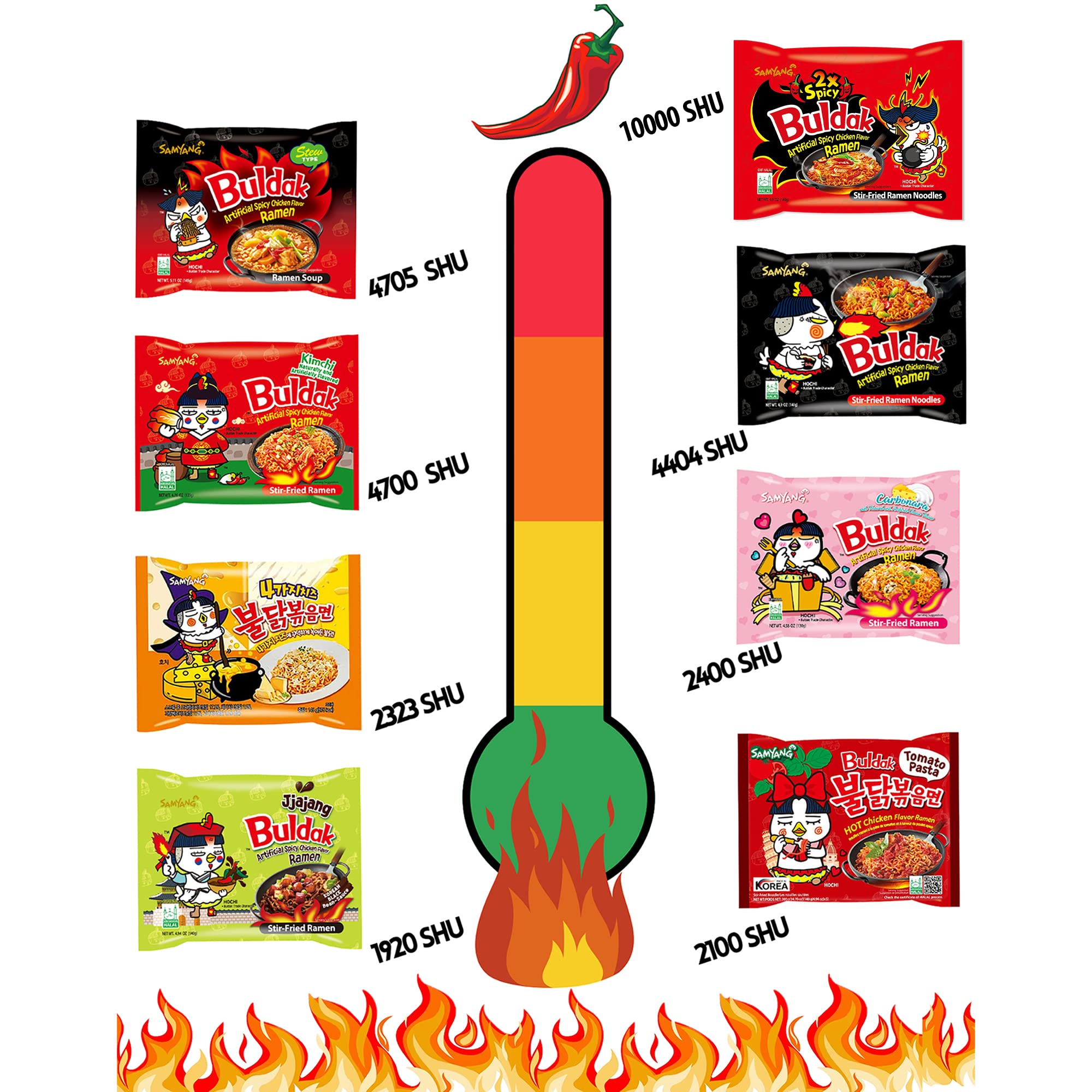 Mua Journey of Asia "Korean Spicy Ramen Box" | 3 Buldak Ramen "Original ...