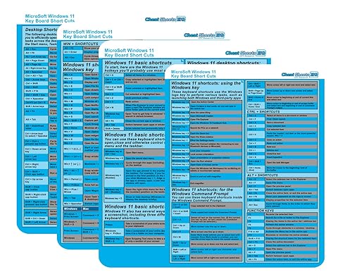 Microsoft Windows 11 Shortcut Commands Cheat Sheet – Essential Keyboard ...