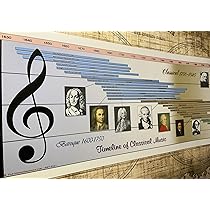 Parthenon Graphics Timelines Timeline Of Classical Music Poster ...