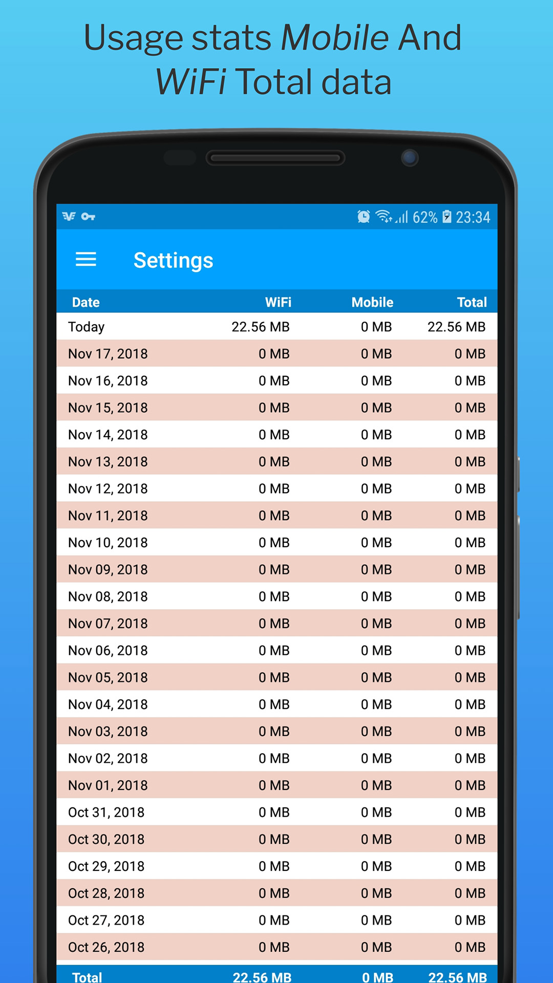 Internet Monitor : Wifi & Mobile Data Monitor:Amazon.com:Appstore for ...
