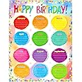 Amazon.com: Omlisca Watercolor Happy Birthday Poster 2 Pack Birthday ...