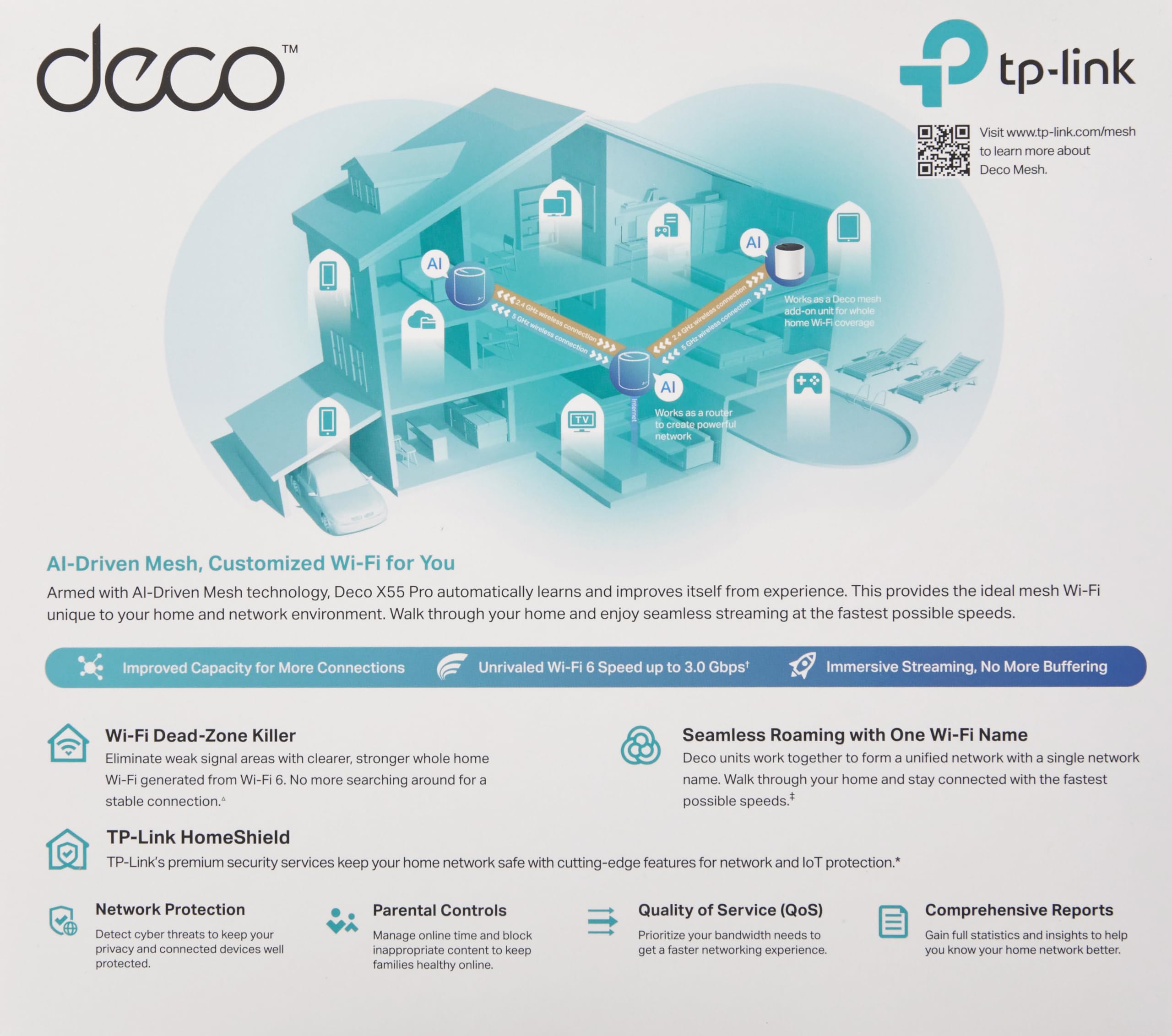 Mua TP-Link Deco X55 Pro AX3000 Whole Home Wi-Fi 6 Mesh System ...