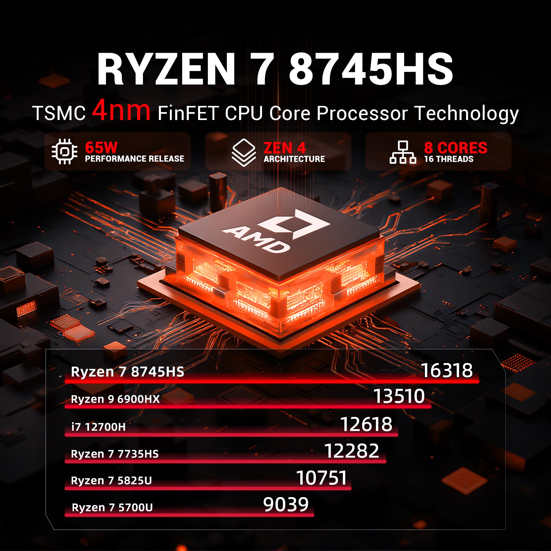 Mua FIREBAT Mini Gaming PC Computer【MN56】AMD Ryzen 7 8745HS(8C/16T, up ...